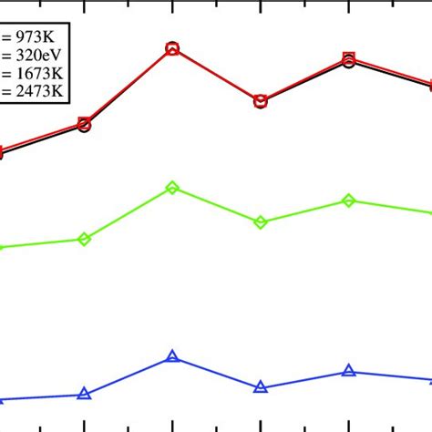 Pair Correlation Function G 2 R At Various Temperatures Download