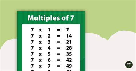 Multiples Of 7 Poster Teaching Resource Teach Starter