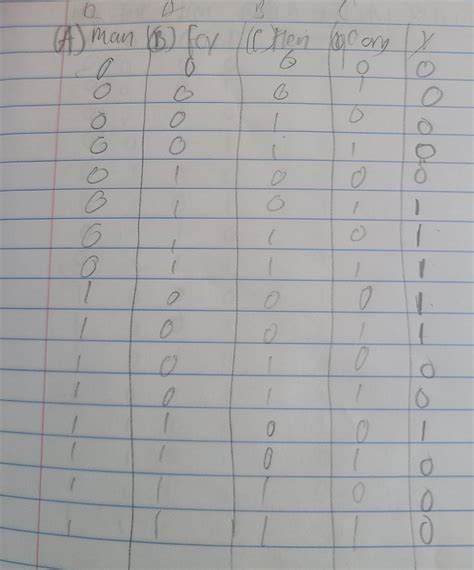 Solved Create A Nand Gate Only Logic Circuit For This Tt Use Chegg Com