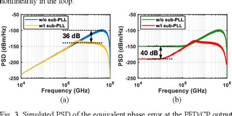 Figure 1 From A 15 Ghz Reconfigurable Calibration Free Linear Fmcw Chirp Generator With Type Iii