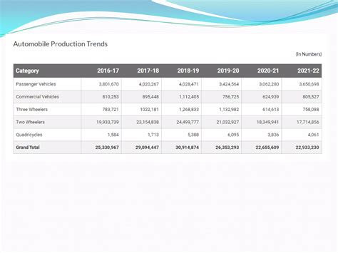 11 Classification Of Automobilepdf
