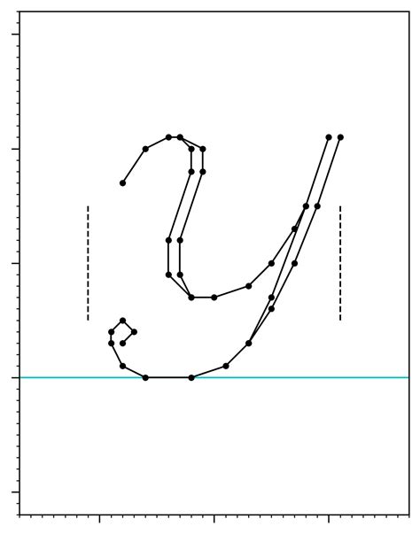 Scriptcomplex — Pyhershey Documentation