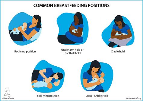 How To Identify And Fix A Bad Breastfeeding Latch Good Latch Techniques