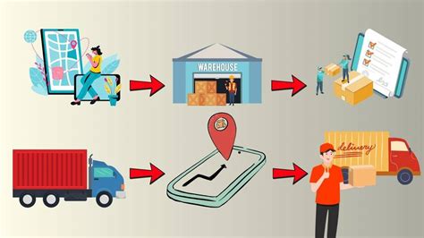 8 Free Logistics Management Courses In 2025 Learn Logistics Management Online For Free