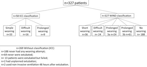 Comparison Of International Consensus Conference Guidelines And Wind