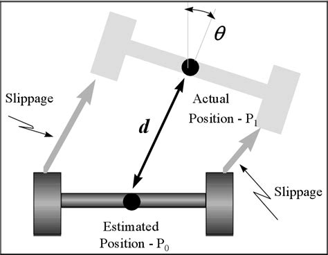 Figure 1 From Odometry And Triangulation Data Fusion For Mobile Robots Environment Recognition