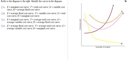 the average fixed cost curve what is the difference between the