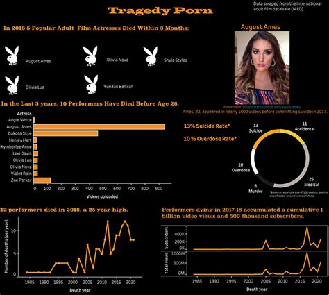 3 Projetos De Ciência De Dados · Ghostnetrn · Tabnews