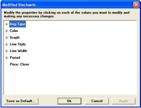 Modified Stochastic