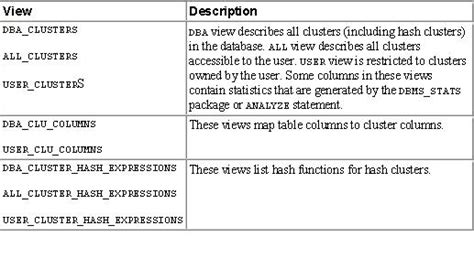 Oracle Dba