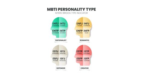 Mbti診断とは？16タイプの特徴や受けるメリット・診断方法を解説 キャリアゲ