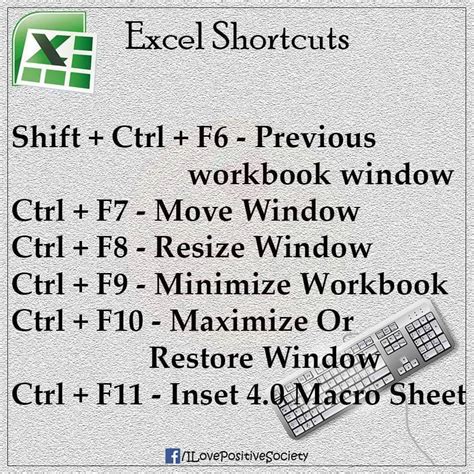 Excel Formulas Myanmar At Raymond Eudy Blog