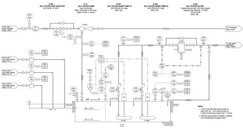 Problem With Sump Tank Level Transmitter