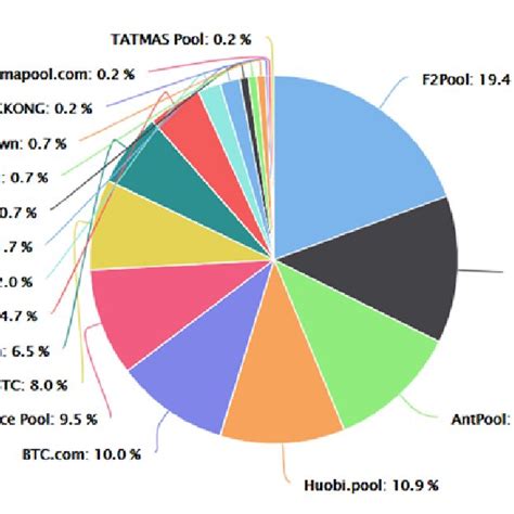 Big Data Framework On Cloud Environment Yakoubov Et Al [4] Introduced