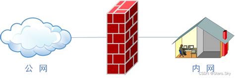 使用 Iptables 命令详细图文教程 Csdn博客