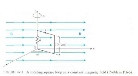 Solved FIGURE A Rotating Square Loop In A Constant Chegg