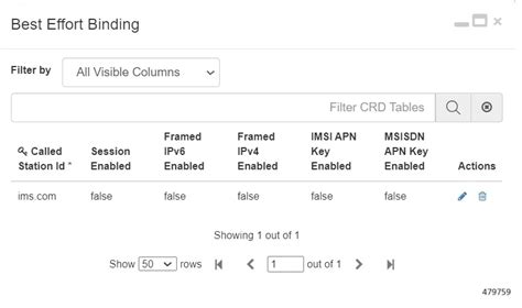 Cps Vdra Configuration Guide Release 2410 Custom Reference Data