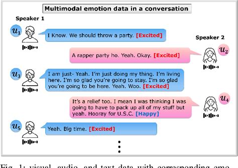Figure 1 From Multimodal Emotion Recognition Based On Global