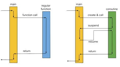 Cccs Graduation Project