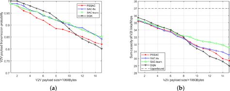Figure 1 From A Deep Reinforcement Learning Scheme For Spectrum Sensing And Resource Allocation