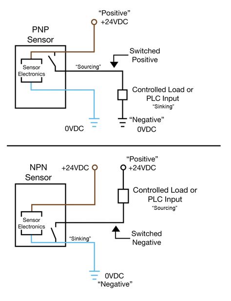 An Easy Way To Remember PNP And NPN Sensor Wiring Dean Forbes