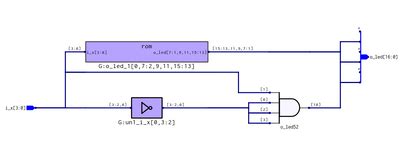 FPGA And A Rotary Encoder YRabbit S Notes