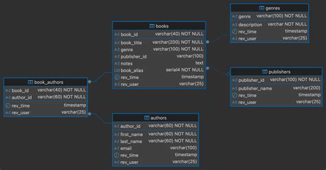 github geocoug pg upsert run qa checks on postgresql staging tables then upsert data into