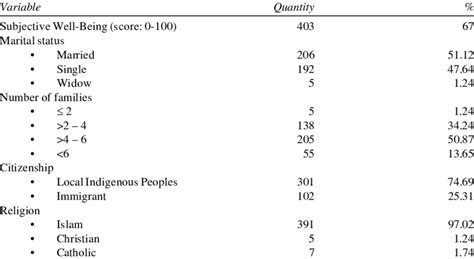 Calculation Of Index Download Table