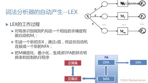 编译原理——词法分析程序自动生成 自动生成器生成词法分析器的原理 csdn博客