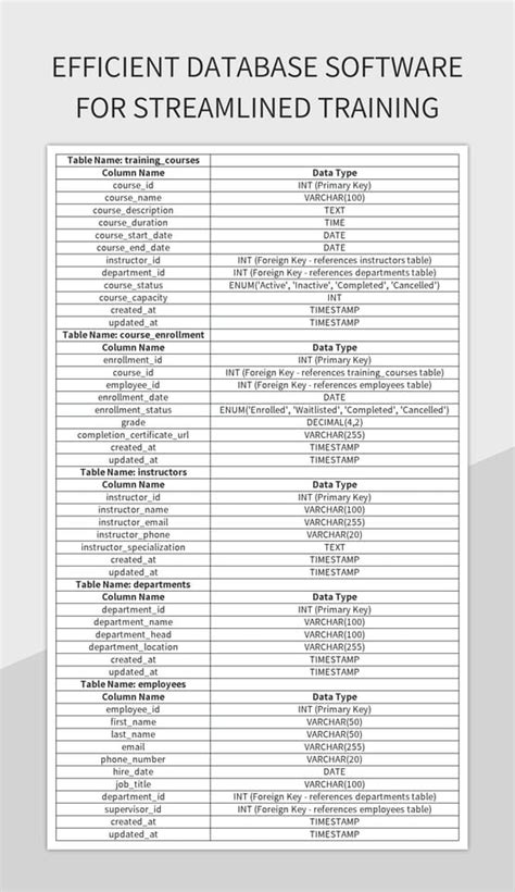 Efficient Database Software For Streamlined Training Excel Template And