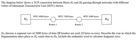 Solved The Diagram Below Shows A Tcp Connection Between