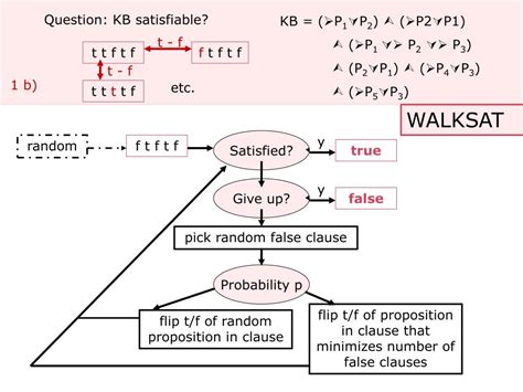 PPT Reasoning Algorithms In Propositional Logic PowerPoint Presentation ID