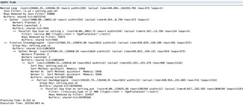 Suhit Gupta On Linkedin Databaseoptimization Performanceboost