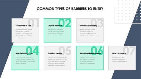 Entry And Exit Barriers Presentation Template