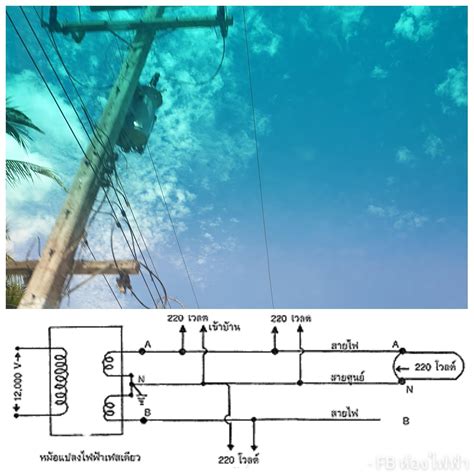 ระบบจำหน่ายไฟฟ้า 1 เฟส 3 สาย ห้องไฟฟ้า Electrical Room