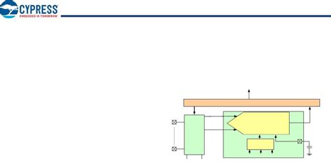 PSoC S Plus Datasheet By Cypress Semiconductor Corp Digi Key Electronics