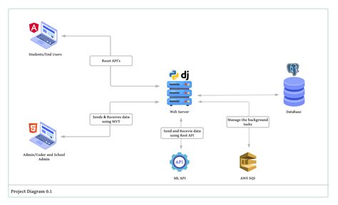 Job Portal Application