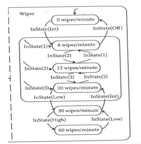 A Implement JUnit Test Cases To Implement Your Test Chegg