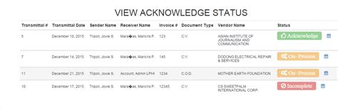 php webui popover didn t work inside while loop in a table stack