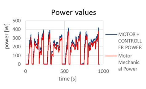 Input And Output Power 3 4 7 8 Download Scientific Diagram