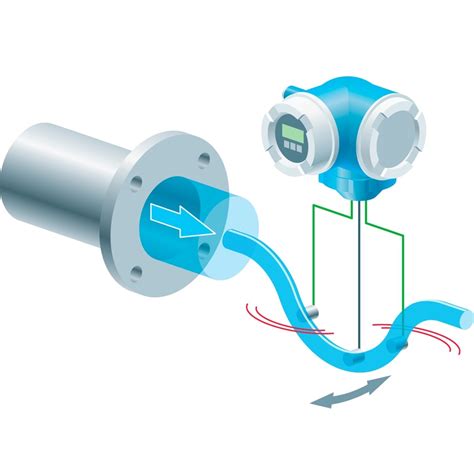 Coriolis Flow Meter Pandid Symbol