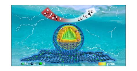 Lattice Strain And Schottky Junction Dual Regulation Boosts Ultrafine