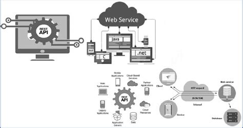 Restful Web Service Source Ramesh 2021 Download Scientific Diagram