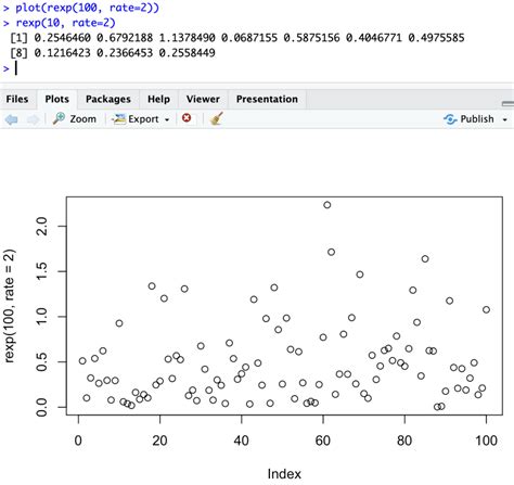 simulation monte carlo and input distributions 1 n kaizen r