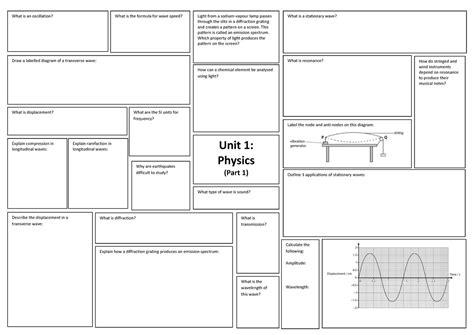 revision mindmap physics unit 1 physics part 1 what is a