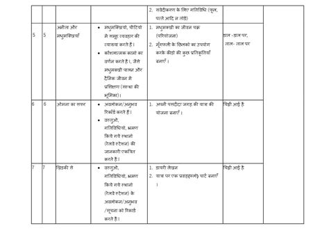 Edudel Syllabus Class 4 Evs 2025 Pdf Aglasem