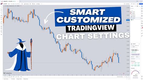 How To Customise Your TradingView Chart Settings Fxctradepad Tradingview YouTube