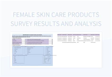 Free Survey Results And Analysis Of Female Skin Care Products Templates
