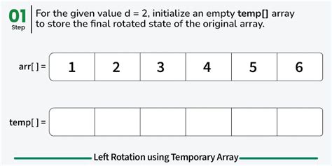 Arrays Archives Geeksforgeeks