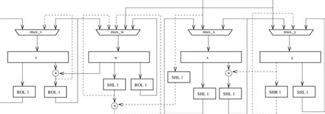 Polynomial Merged Multiplier And Inverter Download Scientific Diagram
